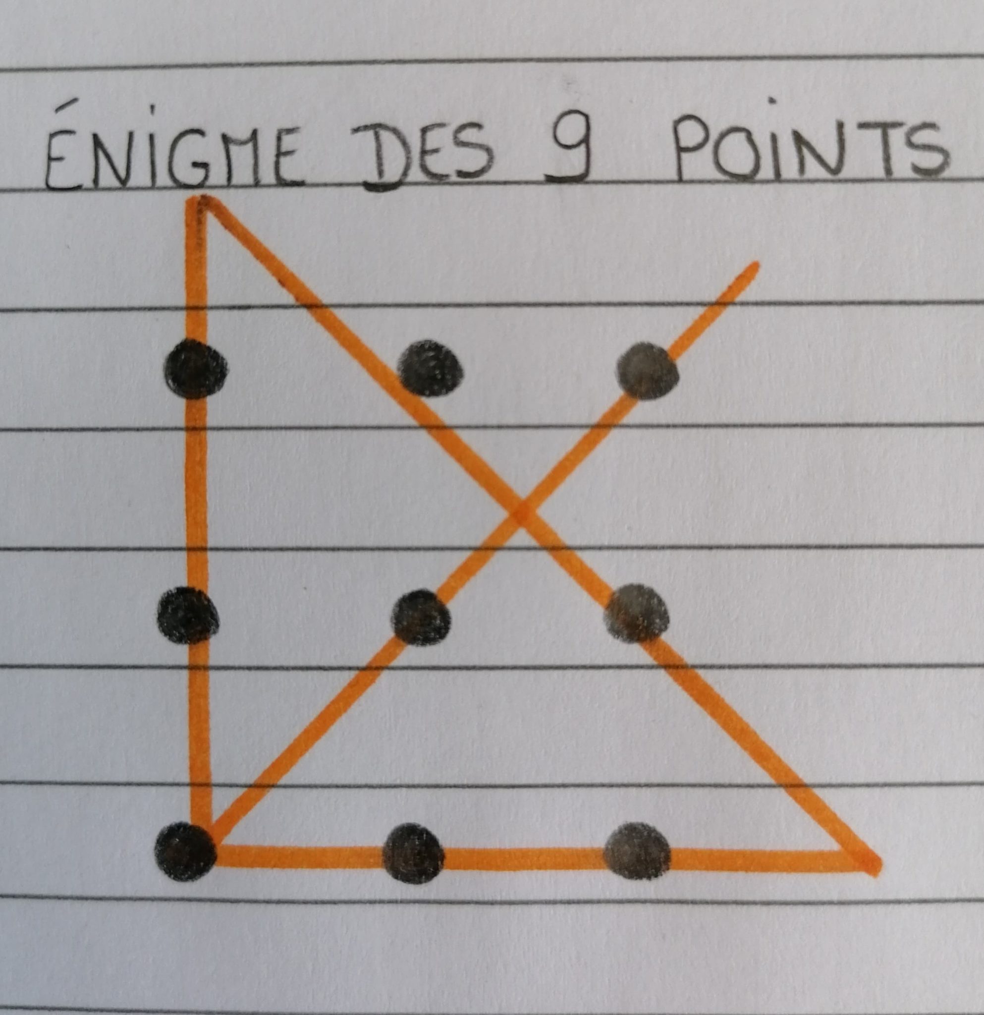 Énigme des 9 points - Solution - Le Coin des Animateurs